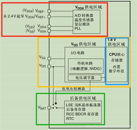 【原理图】电路中的vcc Vdd Vss Vee Gnd含义 以及stm32电源vcc Vcc Vdd Vss Vee Gnd Csdn博客