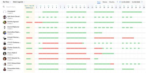 Best Project Reports Software For 2025 Zoho Projects