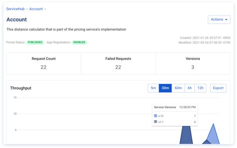 Unlocking The Api First Operating Model Kong Inc
