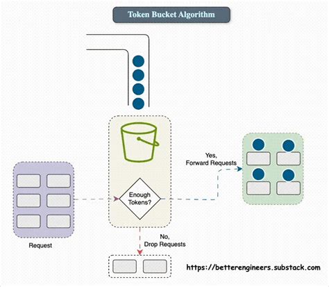 Ratelimit Systemdesign Hassan Vaezzadeh