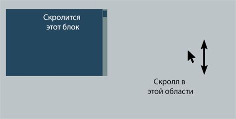 Javascript Как сделать скролл определенного блока но на всем экране