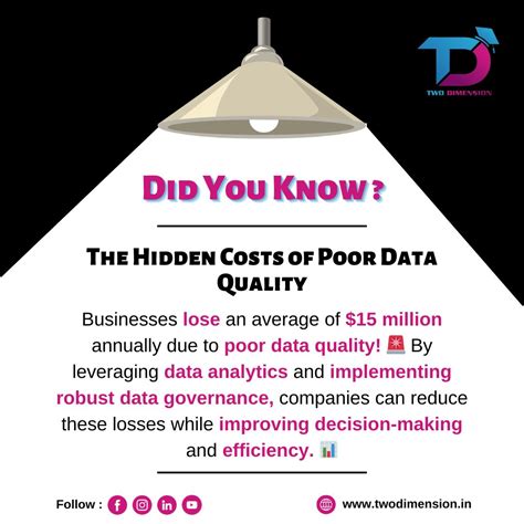 Two Dimension On Linkedin Dataanalytics Data Datanalyitcs Didyouknow Newpost Amazingfacts