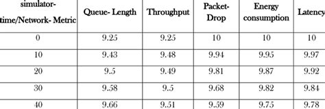 no of node 70 no of packet 60 source node 2 destination 65 with