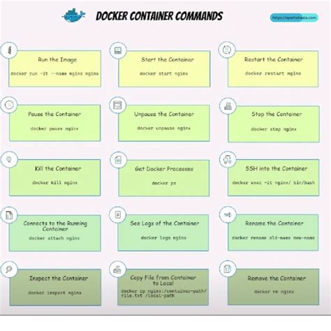 Vishal Soni On Linkedin Docker Devops Containers Techtips