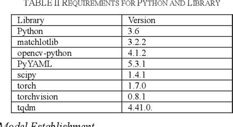 Table Ii From Yolov5 Based Fatigued Driving Detection Semantic Scholar