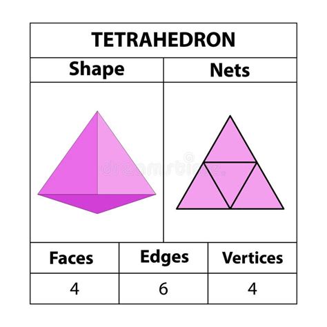Tetrahedron Vertices And Face