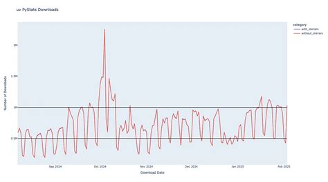 Pycharm For Data Sql By P Leuca Medium Python In Plain English