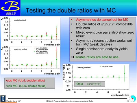 Ppt Precision Fragmentation Function Measurements At Belle Powerpoint