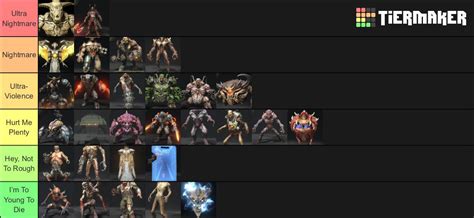 You Agree With This Tier List What Difficulty Are You Playing On Doom