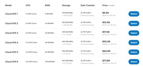 9 Best Cheap Kubernetes Vps Hosting Providers In 2025