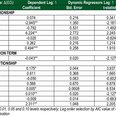 Dynamic Forecasting Of Gdp Per Capita In Brics Download Scientific