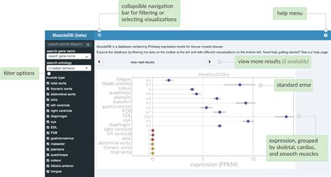 ExpressionDB An Open Source Platform For Distributing Genome Scale Datasets RNA Seq Blog