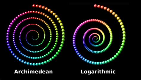 Particles And Spiral Patterns In Css Part Iv The Logarithmic Spiral