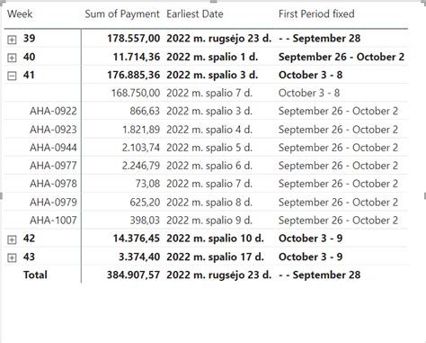 solved dont show column value in matrix until you drill d