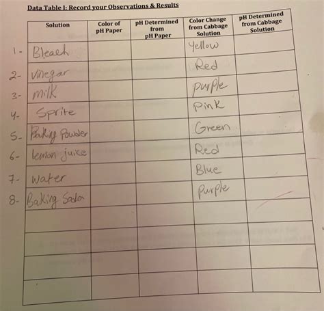 Solved Data Table L Record Your Observations And Results