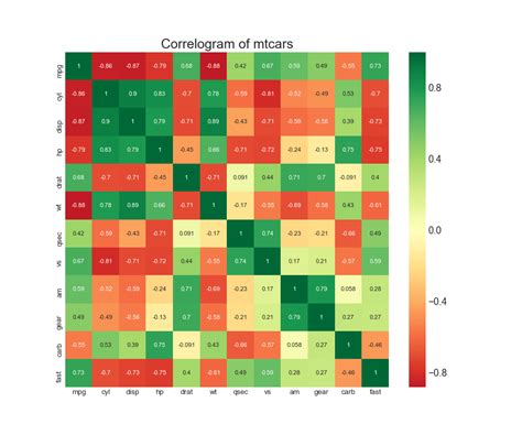 Top 50 Matplotlib Visualizations The Master Plots With Full Python