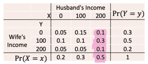 Intro To Stats Covariance And Correlation Flashcards Quizlet