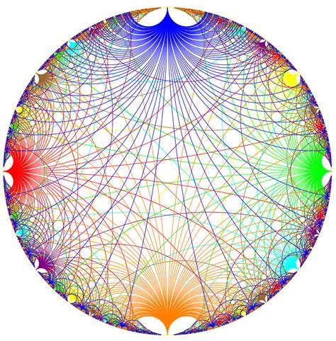 Farey Graphs Miguel Lopez