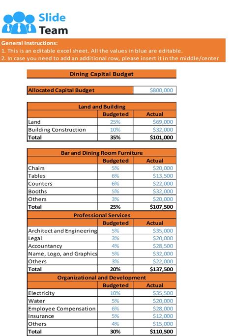 Affordable Dining Budget Excel Spreadsheet Worksheet Xlcsv Bundle V Ppt Sample