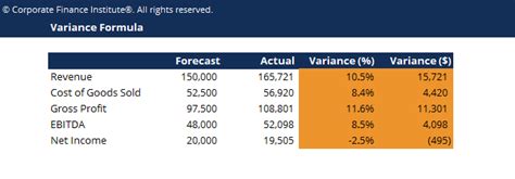 Variance Formula Template Download Free Excel Template