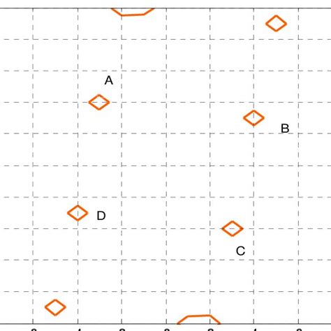 Contour Plot Without Rotation Download Scientific Diagram