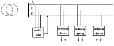 Figure 2 From Review Of The Management Of Three Phase Imbalance Semantic Scholar