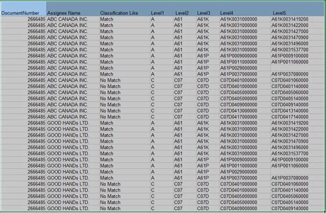Solved Webi Column Values Compare Based On Condition Sap Community