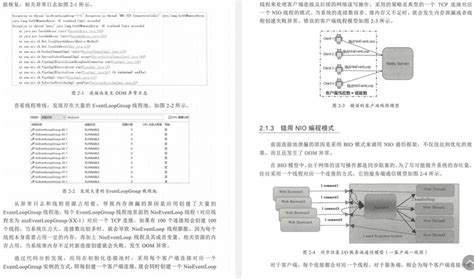 Java程序员如何高效学习netty? Csdn博客 Java程序员如何高效学习netty? Csdn博客