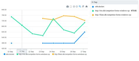 Series With Null Values Appear In The Tooltip Issue Apexcharts Apexcharts Js Github