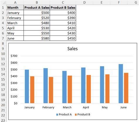 How To Add Trendline In Excel Single And Multiple Trendlines Excel