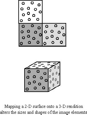 Texture Mapping Biblioteca