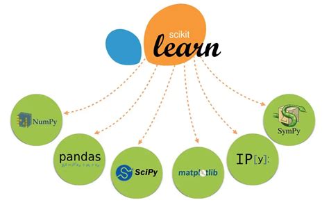 Scipy Para La Computación Científica En Python Concentra