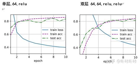李沐深度学习 感知机 Jupyter 课后作业及报错 知乎