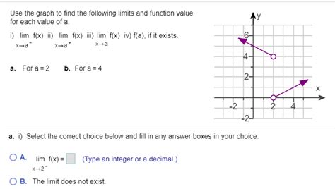 Solved Ay Use The Graph To Find The Following Limits And