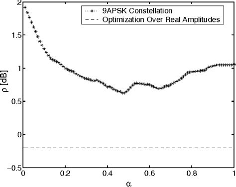 Figure 4 From Optical Power Reduction For Multiple Subcarrier Modulated Indoor Wireless Optical