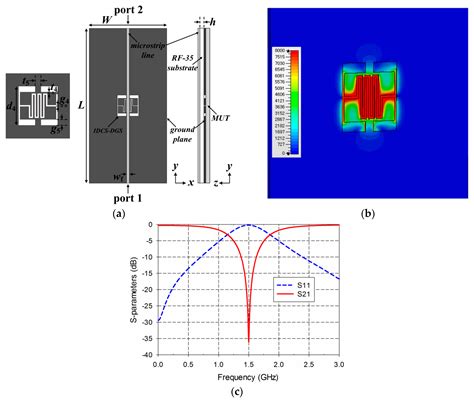 Sensors Free Full Text High Sensitivity Microwave Sensor Based On An Interdigital Capacitor