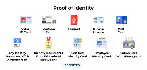 Types Of Kyc A Quick Guide To Various Verification Methods Decentro