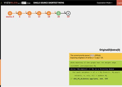 Visualizing Common Algorithms Intuitive Tool To Help Understanding