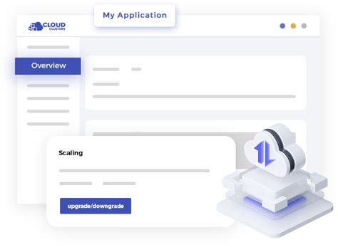 Rabbitmq Hosting Rabbitmq Cloud As A Service