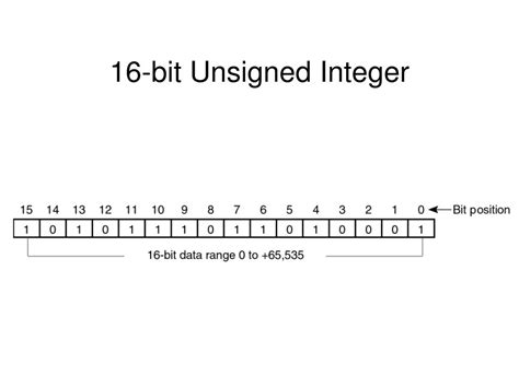 Ppt Chapter 5 Powerpoint Presentation Free Download Id5787549