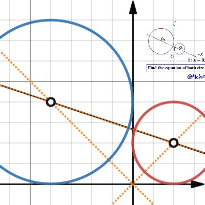 Circle Equations Desmos