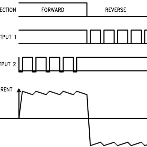 Switching Characteristics Of H Bridge Power Amplifier Download