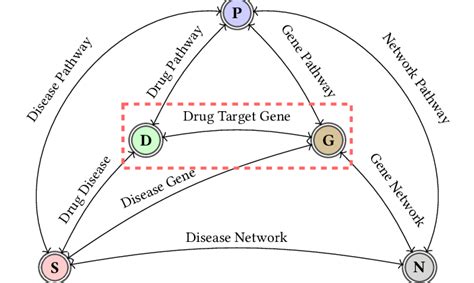 Ai In Drug Discovery And Repurposing Benefits Approaches