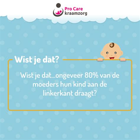 Wist Je Dat Ongeveer 80 Van De Pro Care Kraamzorg