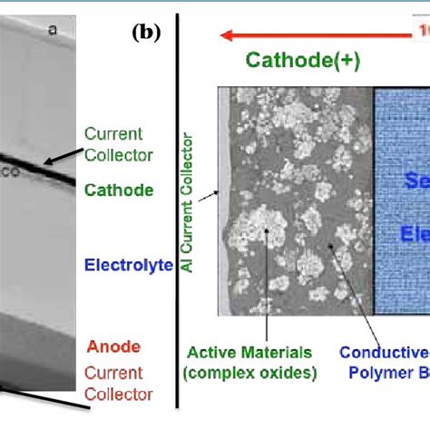 Tem Micrograph Of A Fib Prepared Nanoscale All Solid State Lithium Ion