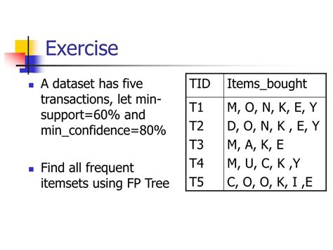 Ppt Chapter 5 Mining Association Rules With Fp Tree Powerpoint