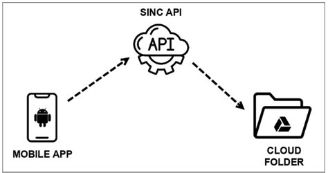 Data Collec On Fl Ow Download Scientific Diagram