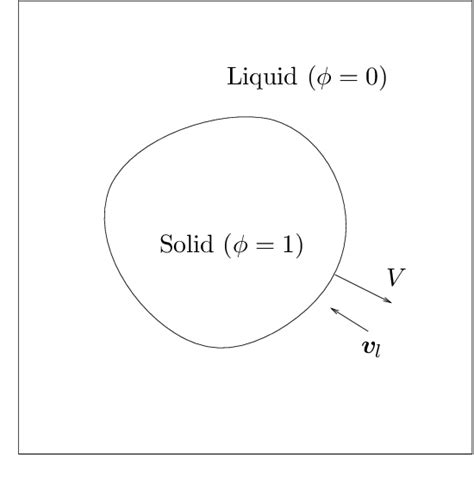 Figure 1 From Adaptive 3d Finite Elements With High Aspect Ratio For
