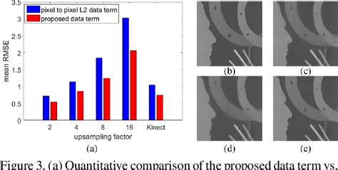 Figure 3 From Data Driven Robust Image Guided Depth Map Restoration Semantic Scholar