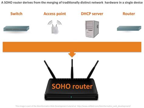 How To Install And Configure A SOHO Router In Testing Mode Lab 7 4